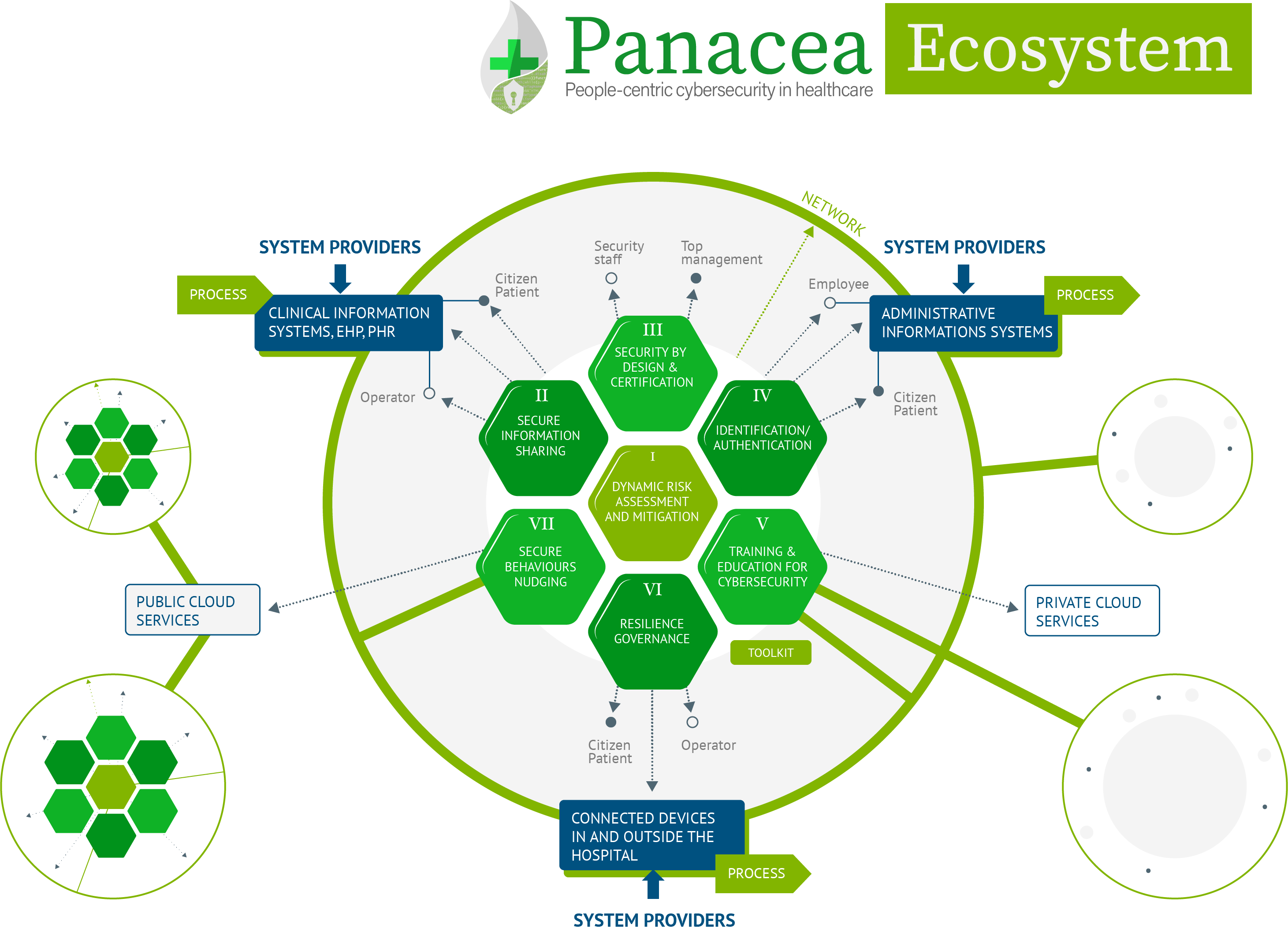 Innovations | PANACEA Research